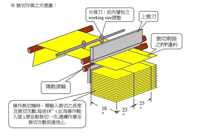 PCB压合原理和流程-云恒制造